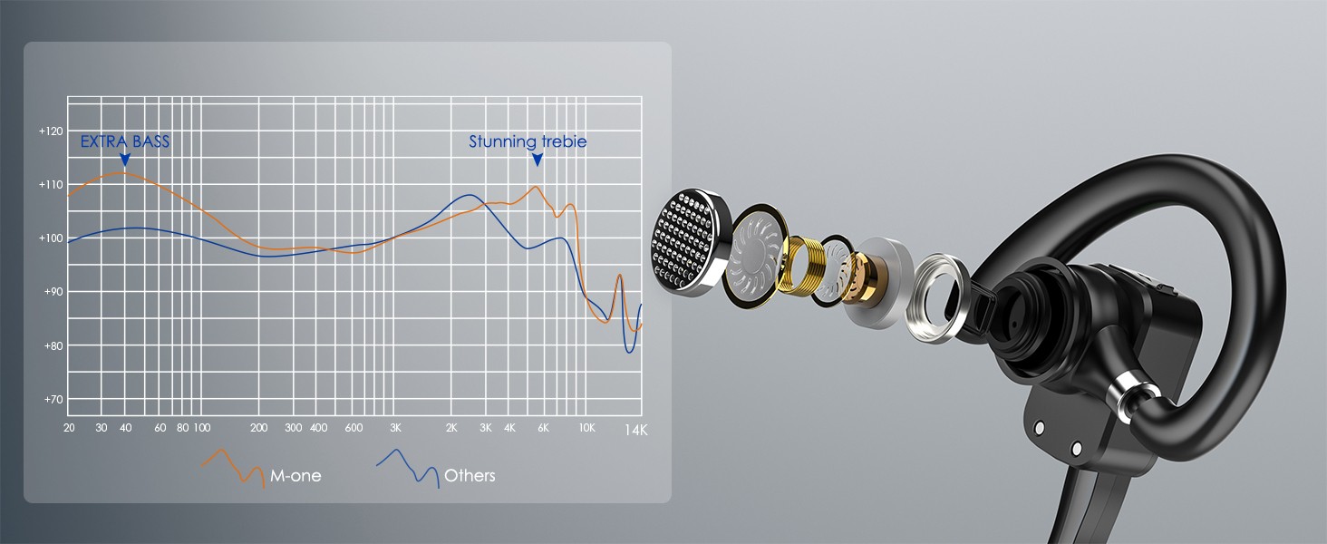 Bluetooth Headset, Wireless Bluetooth Earpiece with Dual-Mic& Noise ...